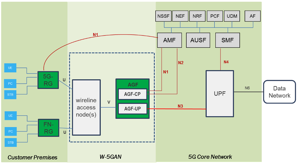 BBF TR 181 Device Data Model For CWMP Endpoints And USP Agents